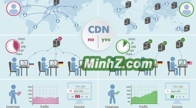 CDN là gì ? Cách sử dụng CDN để tăng tốc Web